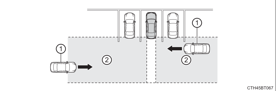 Toyota Camry Blind Spot Monitor (Updated 01/2026)