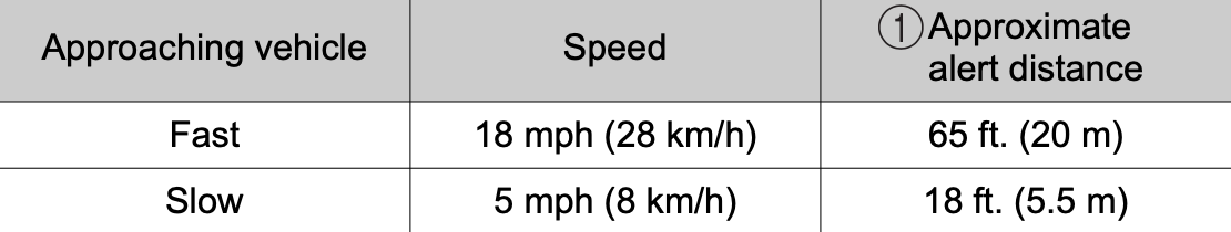 Toyota Camry Blind Spot Monitor (Updated 12/2025)