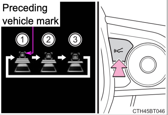 Toyota Camry Dynamic Radar Cruise Control (Updated 01/2026)