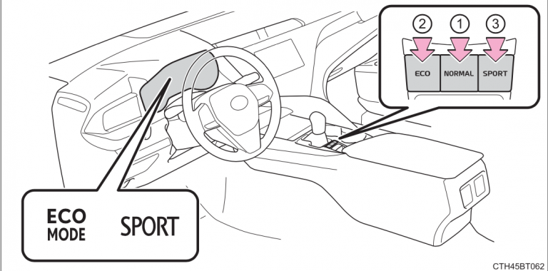 How to change drive mode on Toyota Camry (Updated 05/2026)