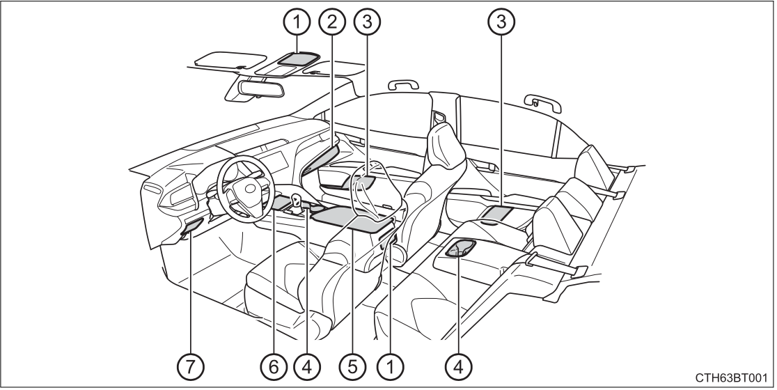 Toyota Camry storage features (Updated 05/2026)